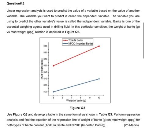 Solved Linear Regression Analysis Is Used To Predict The Chegg