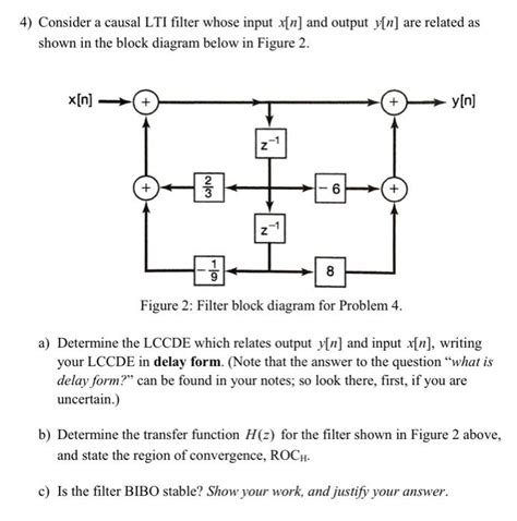 Solved 4 Consider A Causal Lti Filter Whose Input X N And