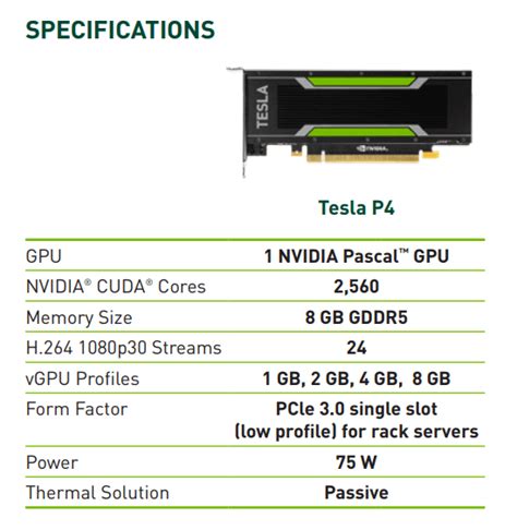 P4 8gb Nvidia Tesla Gpu Pcie Graphics Accelerator Cuda Pascal Card R