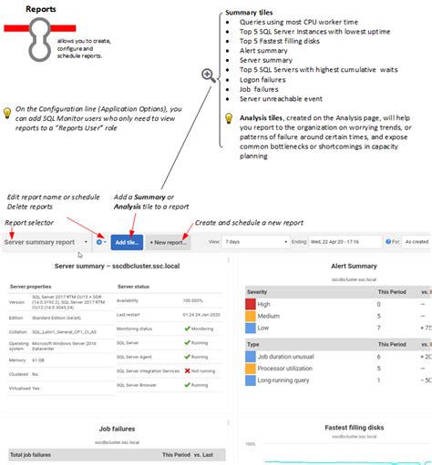 The Underground Map Of Sql Monitor Redgate
