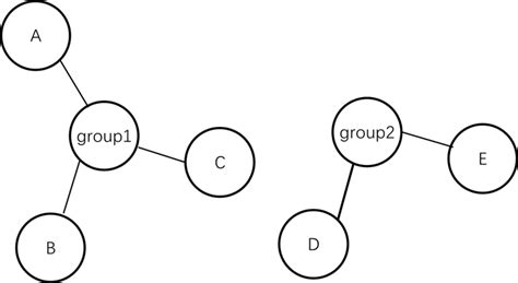 How To Draw A Radial Dot Image Depending On Data Label In Python Stack Overflow