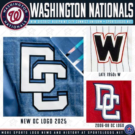 The New “dc” Logo Is A Combination Of The 3d “w” From The 1950s And The