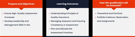 What Is Level 4 Certificate In Leading The Iqa Of Assessment Processes