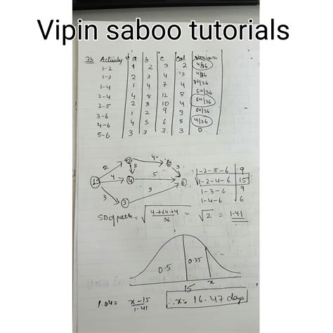 operations research tybms sem 6 paper solution april 2016 bms