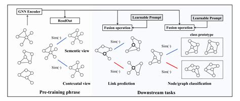 Universal Prompt Tuning For Graph Neural Networks AI Research Paper Details