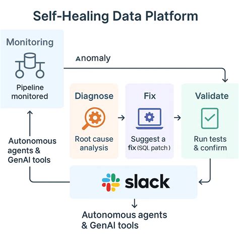 Building a Simple End-to-End Data Pipeline Using AI Tools | by Jerry ...