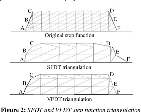 figure 2 from an accurate implicit field representation for meshes and