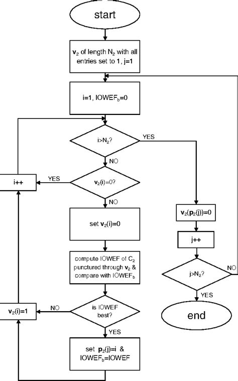 Figure 3 From Design And Performance Analysis Of A New Class Of Rate Compatible Serially