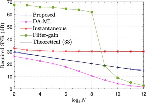 Figure 10 From Maximum Likelihood Estimation Of Wiener Phase Noise