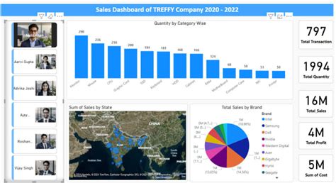 Do Classification Visualization By Python And Power Bi And Ml