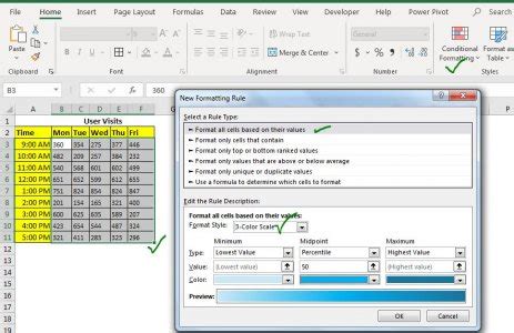 Creative Grid Chart To Show Most Busy Time In Excel