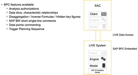 Sap Bpc Move To Sac Use Sap Analytics Cloud As Da Sap Community