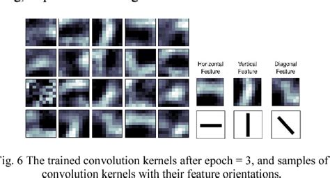 figure 6 from a minimal convolutional neural network for handwritten