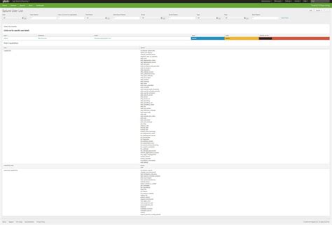 Solved How Can I Generate A List Of Users And Assigned Ro Splunk Community