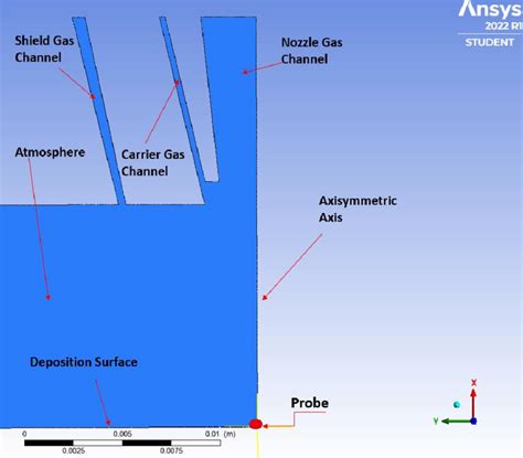 8 probe position on the evaluated geometry download scientific diagram