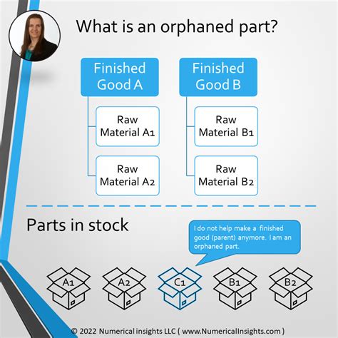 What Is An Orphaned Part And How Do They Hide From You