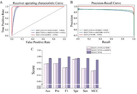 Figure 1 From A Knowledge Graph Based Multimodal Deep Learning