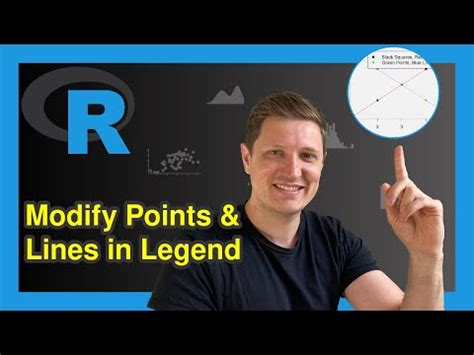 Different Colors Of Points Lines In Base R Plot Legend Example Text Col Lwd Lty Pch