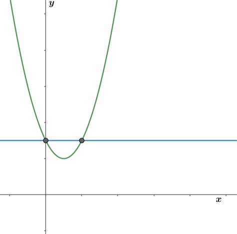 State The Number Of Possible Solutions To Following System Quizlet
