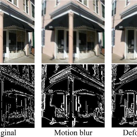 The Effect Of Motion Blur And Defocus Blur On Images Download