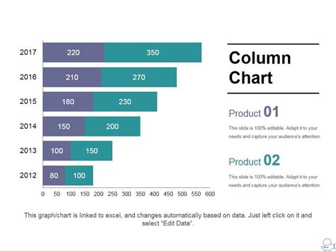 Column Chart Ppt Powerpoint Presentation Portfolio Aids