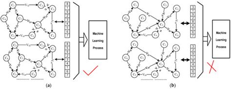 a machine learning mapping algorithm for noc optimization