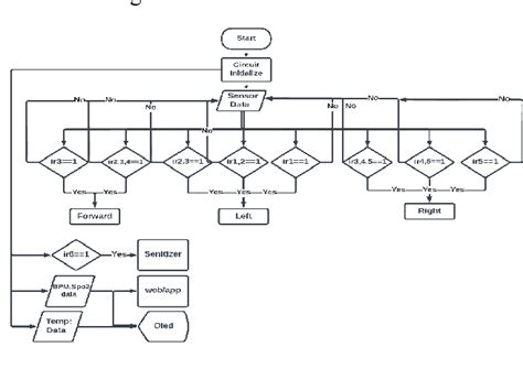 Figure 2 From Fuzzy Logic Controlled An Autonomous Patients Health