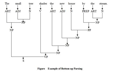 types of parsing