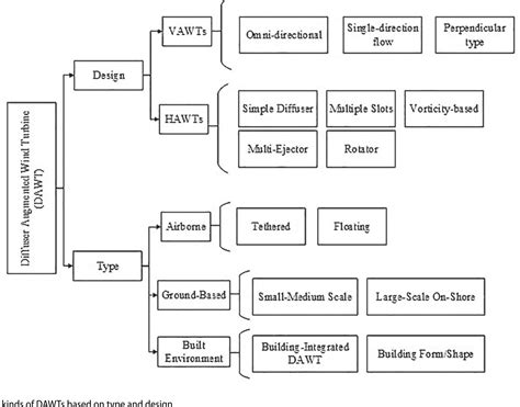 Different Types Of Diffusers Used In Dawts Agha Chaudhry
