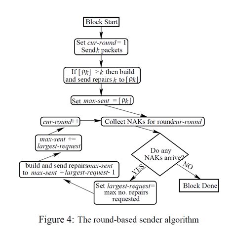 Python Cant Graph This Extremely Skewed Function Stack Overflow