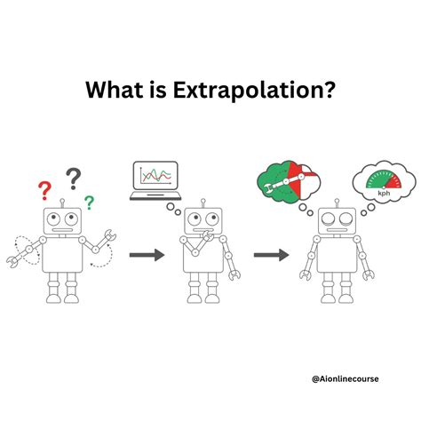 Extrapolation For Finance Healthcare And Engineering Aionlinecourse
