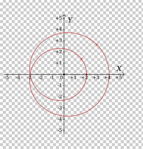 Angle Trigonometric Functions Trigonometry Graph Of A Function Sine Png Clipart Angle Area