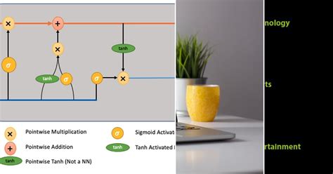 List Nlp1 Curated By Indumathi Pandiyan Medium