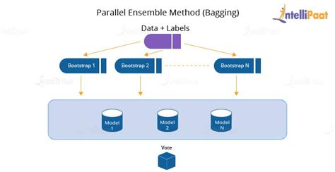 What Is Gradient Boosting In Machine Learning Boosting Algorithm