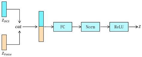 Sensors Free Full Text Mfgan Multimodal Fusion For Industrial Anomaly Detection Using