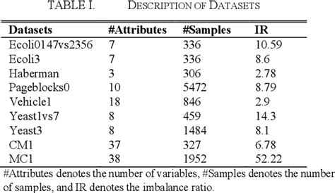 table ii from effective aggregation graph convolutional network for