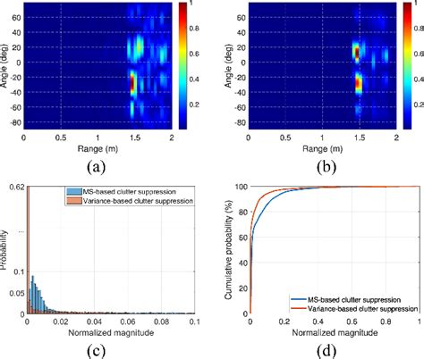 Figure 1 From In Vehicle Passenger Occupancy Detection Using 60 Ghz