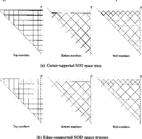Figure From Design Of Web Members In Space Trusses Semantic Scholar