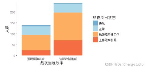 【毕业设计】大数据睡眠数据分析与可视化 python 睡眠数据集 csdn博客