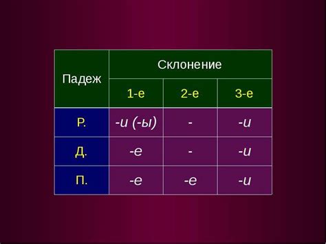 Склонения существительных презентация доклад проект скачать