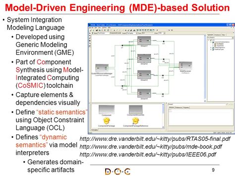 Component Based System Integration Via Metamodel Composition Ppt