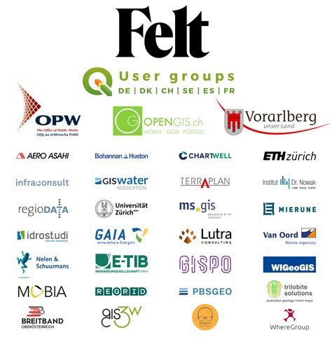 QGIS Grant Programme Update QGIS Org Blog