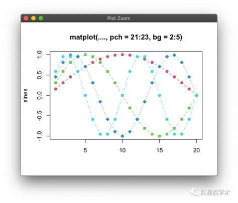 散点图和趋势线画图r r语言 折线图和趋势线拟合 csdn博客