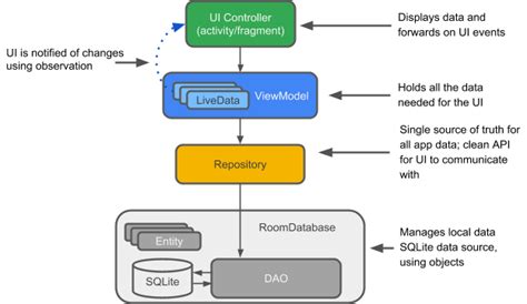 C Initializing Dbcontext In Aspnet Core Stack Overflow