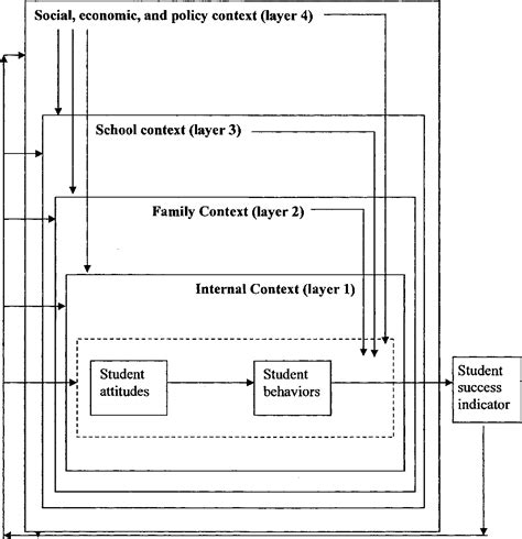 Figure 2 From The Impact Of Summeracademic Year Learning Projects On