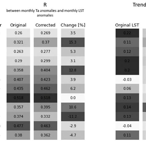 results of the orbit drift correction for all sites correlation