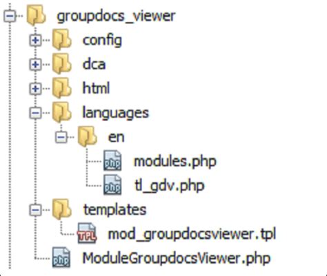 How To Create Groupdocs Viewer Plugin For Contao Cms