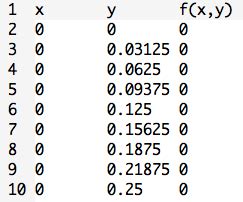 How To Use Pgfplots In Latex Rei J Zhang