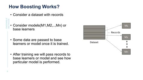 Ensemble Methods In Machine Learning Technology Pptx Programming