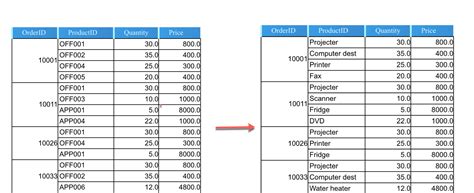 Displayed And Actual Values Finereport Help Document
